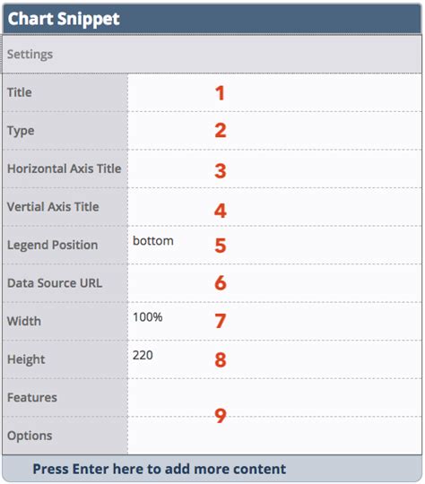 Chart Snippet Webmasters Blog