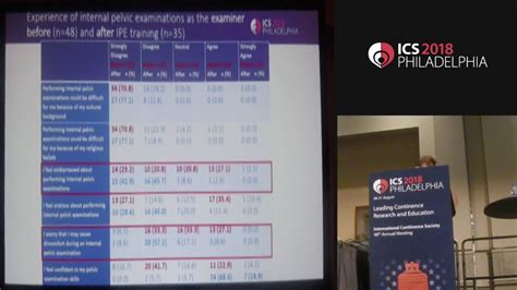 ICS Abstract Exploring Graduate Physiotherapy Babes Experiences Of Intimate Peer