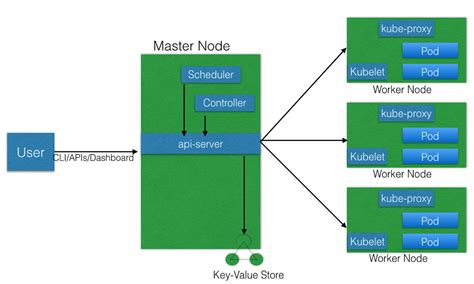 Pengenalan Kubernetes 1 Bismillah Kali Ini Saya Mencoba Untuk By Nano Yulian Medium