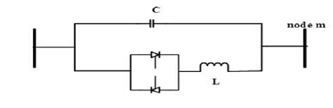 Structure Of Tcsc Controller Download Scientific Diagram