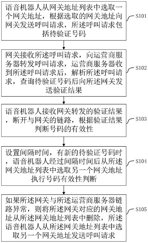Number Validity Judgment Method Device And System Eureka Patsnap