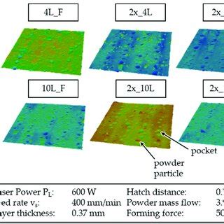 LSM Measurement Of Specimens After DED LB M And Additive Manufacturing Download Scientific