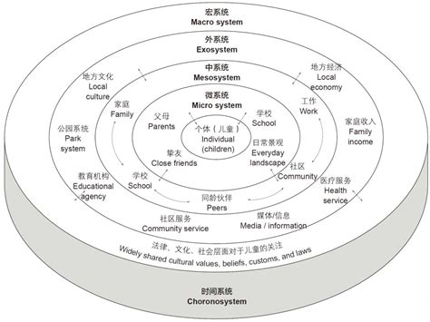生态系统理论图片 千图网