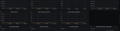scylladb monitoring stack 3 6 scylladb
