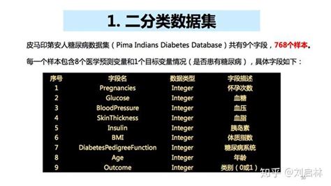 数据集的基础原理和应用 知乎