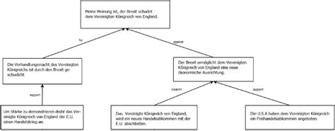 Example For An Argument Tree As Found In Our Data Download Scientific Diagram