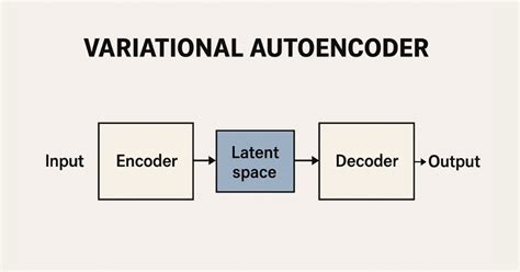 What Is Transformer Architecture And How It Works