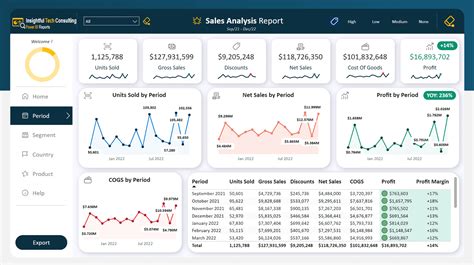 The Ultimate Guide To Beautiful Power BI Dashboard Design Insightful Tech Consulting Expert
