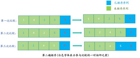 【数据结构】八大排序（二） Csdn博客