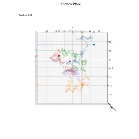 【python】2次元ランダムウォークの作図：2方向移動【matplotlib】 からっぽのしょこ