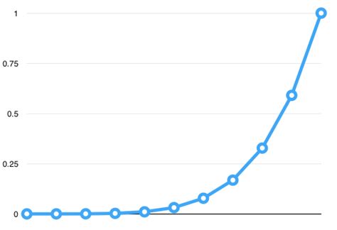 Ios Easeout Action With Custom Skaction Stack Overflow