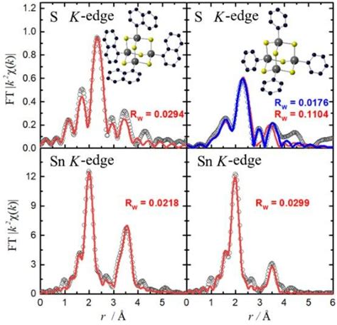 Experimental Real Space EXAFS Data Symbols Obtained At The Sulfur Download Scientific Diagram