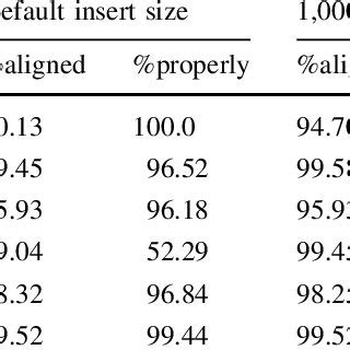 Workflow Of The SNP Calling Pipeline Download Scientific Diagram