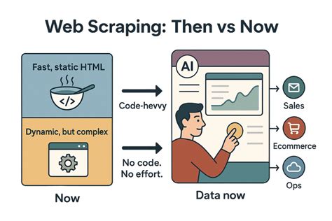 Beautiful Soup Vs Selenium Detailed Comparison In 2025