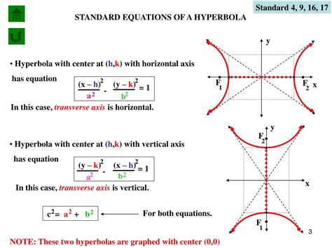 Ppt Parts Of A Hyperbola In Standard Equations Powerpoint Presentation Id 9683341