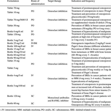 Pdf Evaluation Of Segmental Mandibular Resection Without