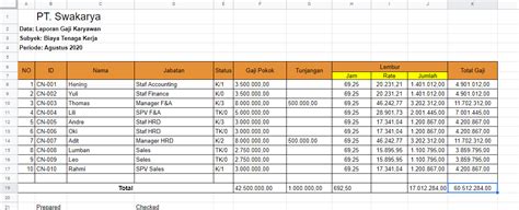 Membuat Gaji Karyawan Dengan Rumus Microsoft Excel Teknik Informatika Images