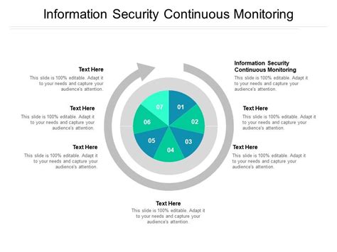 Information Security Continuous Monitoring Ppt Powerpoint Presentation Professional Information Cpb