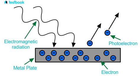 Photon Definition Properties Related Concepts And Comparisons