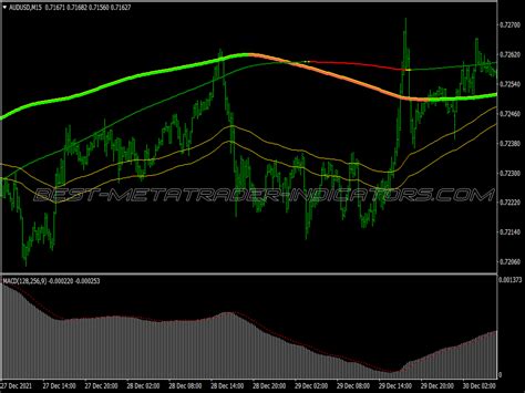 Swing Extreme Trading System ⋆ Great Mt4 Indicators Mq4 Or Ex4 ⋆