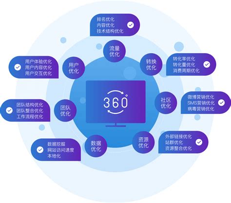 移动端seo解决方案移动端seo优化策略 Netconcepts官网