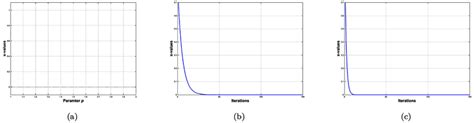 A Bifurcation Diagram Of A Skew Tent Map For P With Interim 1 2