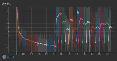 fixed loss during prior training · issue 106 · acids ircam rave · github