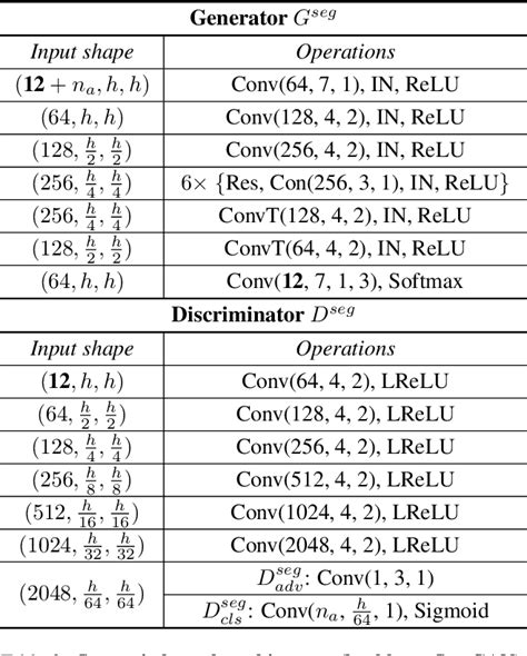 Secgan Parallel Conditional Generative Adversarial Networks For Face Editing Via Semantic