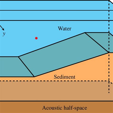 Schematic Diagram Of The Three Dimensional Trench Shaped Waveguide Download Scientific Diagram