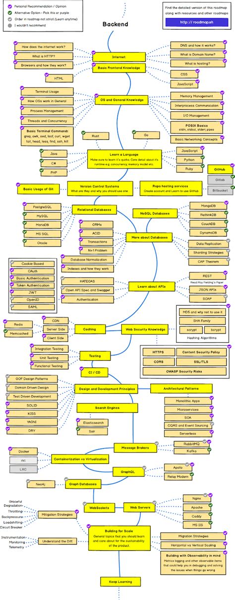 5 Consejos Para Ser Un Buen Programador República Dominicana