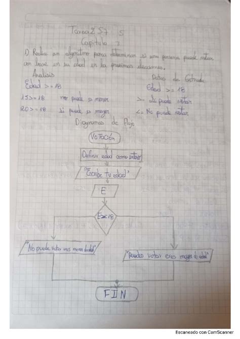 Algoritmo tarea 2 Algoritmos Y Lógica De Programación Studocu