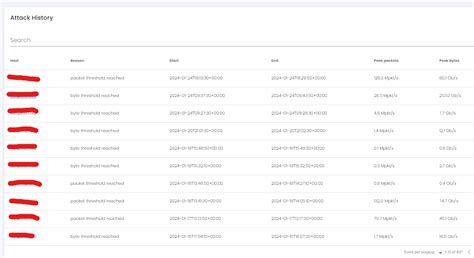 Tips Setup Server Fivem Anti Ddos CBTP Knowledgebase