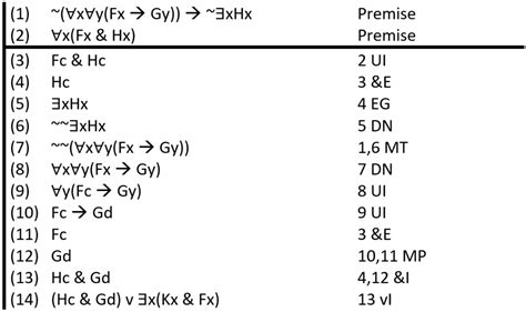 Answers For More First Order Logic Questions Elementary Formal Logic
