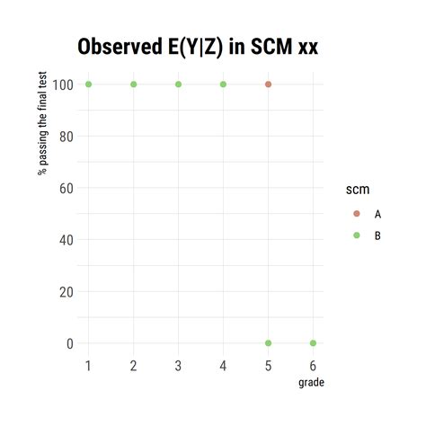 Methods For Causal Inference Introduction To Causality A Modern Approach