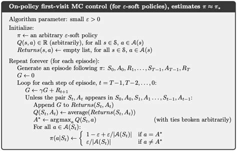 algorithm monte carlo estimation of pi stack overflow