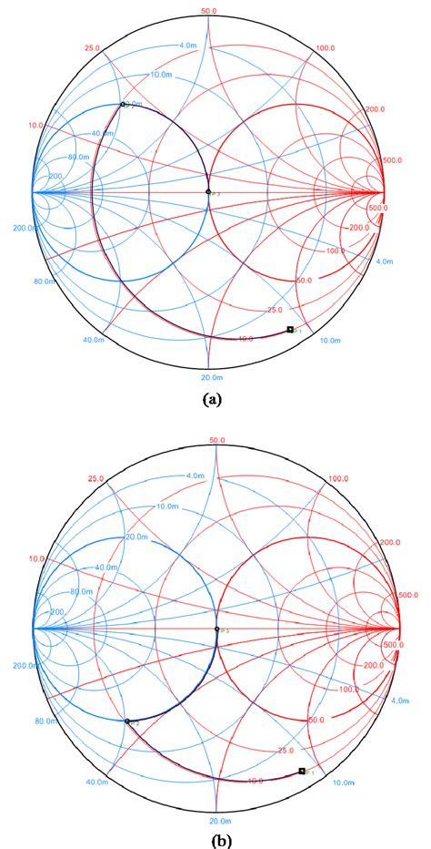 design of impedance matching circuit using smith chart a lc