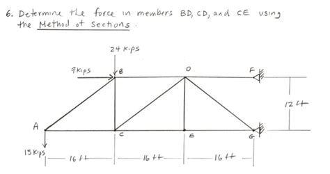 Solved 6 Determine The Force In Members Bd Cd And Ce The