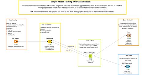 4 Knn Classification Knime Community Hub 4 Knn Classification Knime Community Hub