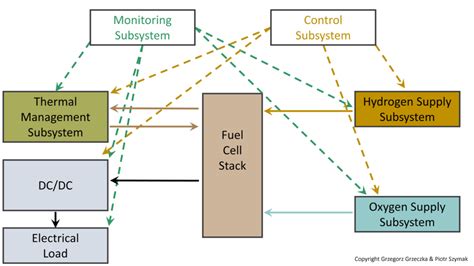 C In Smart Grid Applications Managing Power Systems Datatas