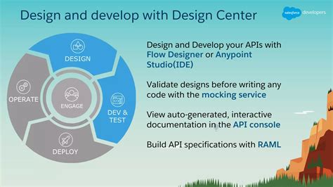 Introduction To Mulesoft Pdf