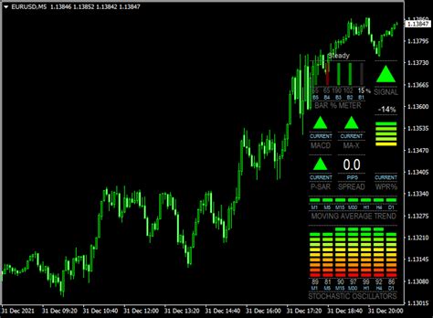 FX Multi Meter Indicator MT