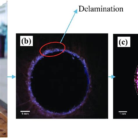 Procedure Adopted To Calculate Delamination Factor A Drilling Of Download Scientific Diagram