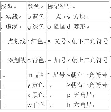 Matlab绘图学习笔记摘抄 知乎