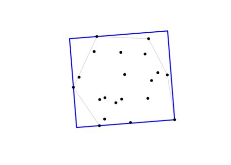 Compute The Minimum Bounding Rectangle • Mbr