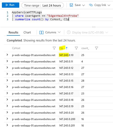Azure Front Door Health Probes Marcelzehner Ch