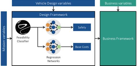 Modified Modeling And Simulation Environment Download Scientific Diagram