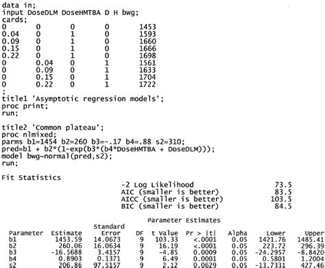 The Proc Nlmixed Sas Code Used To Generate Nonlinear Common Plateau