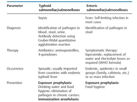 Enterobacteriaceae Online Presentation