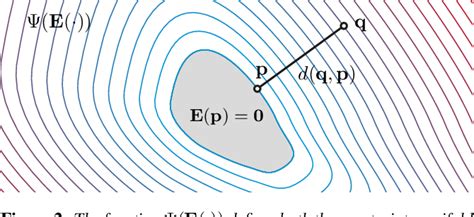 Figure 2 From Projective Dynamics Fusing Constraint Projections For Fast Simulation Semantic