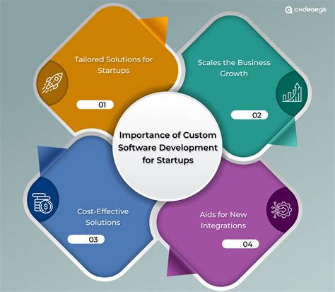 What Is The Right Software Development Model For Your Startup